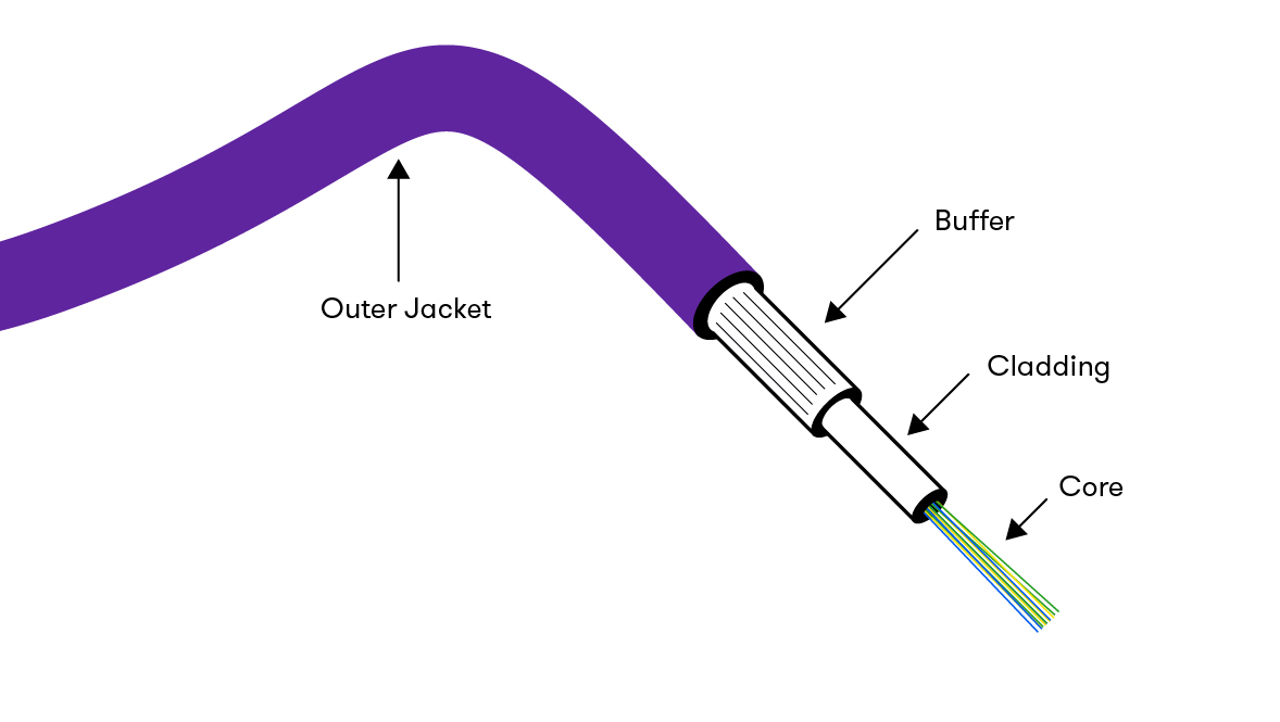How Do Fiber Optics Work? - HANSUN Communication Global