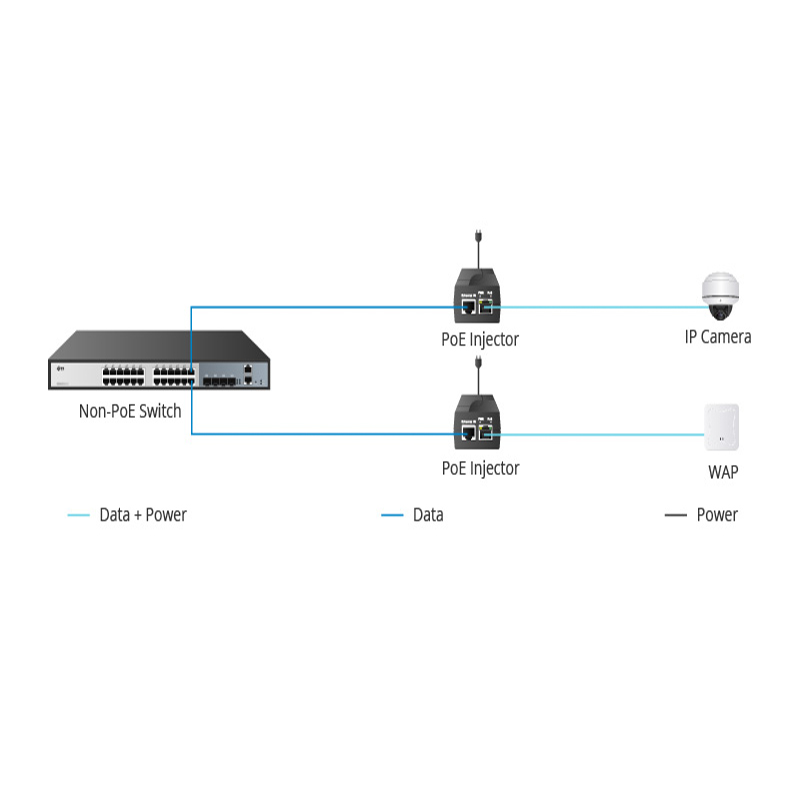 Frequently Asked Questions About PoE PSE - HANSUN Communication Global