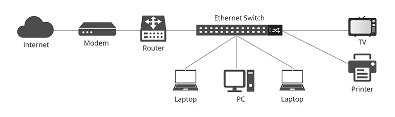 Fibre Channel vs Ethernet Switch: What Are the Differences? - HANSUN ...