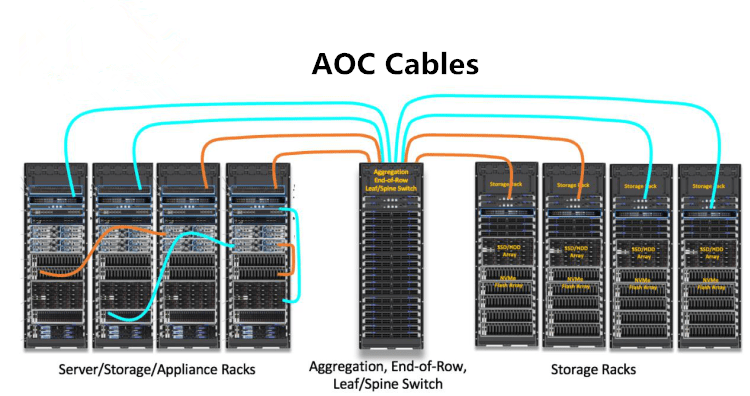 What to Consider When Buying AOC cable? - HANSUN Communication Global
