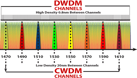 Passive DWDM - HANSUN Communication Global