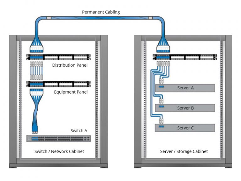 Interconnect and Cross Connect Basics - HANSUN Communication Global