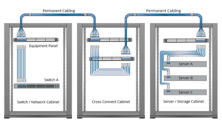 Interconnect and Cross Connect Basics - HANSUN Communication Global